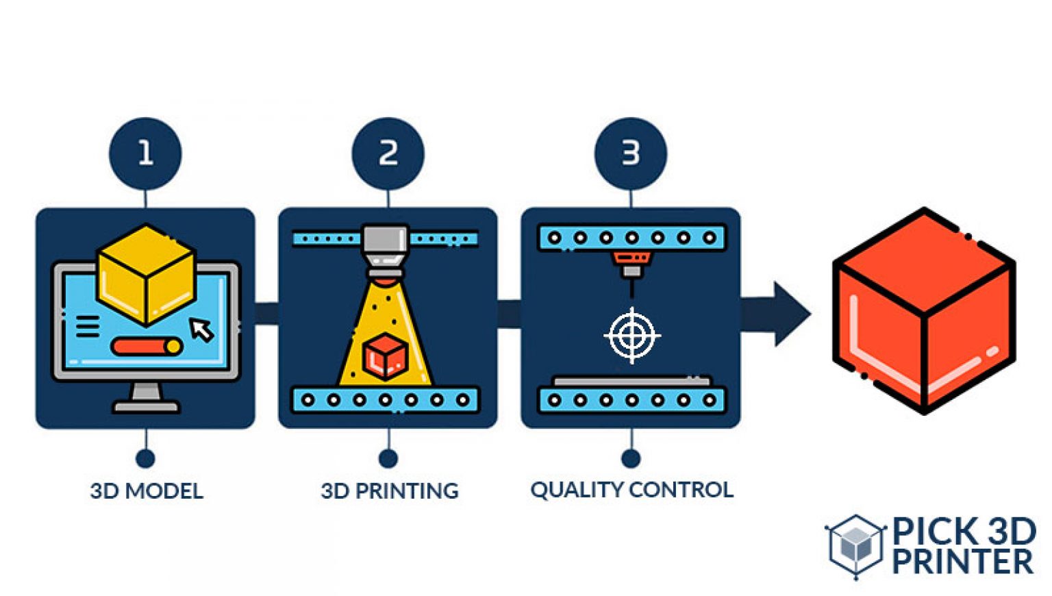 Beginner s Guide On How To Buy A 3D Printer Pick 3D Printer beginner-s-guide-on-how-to-buy-a-3d-printer-pick-3d-printer