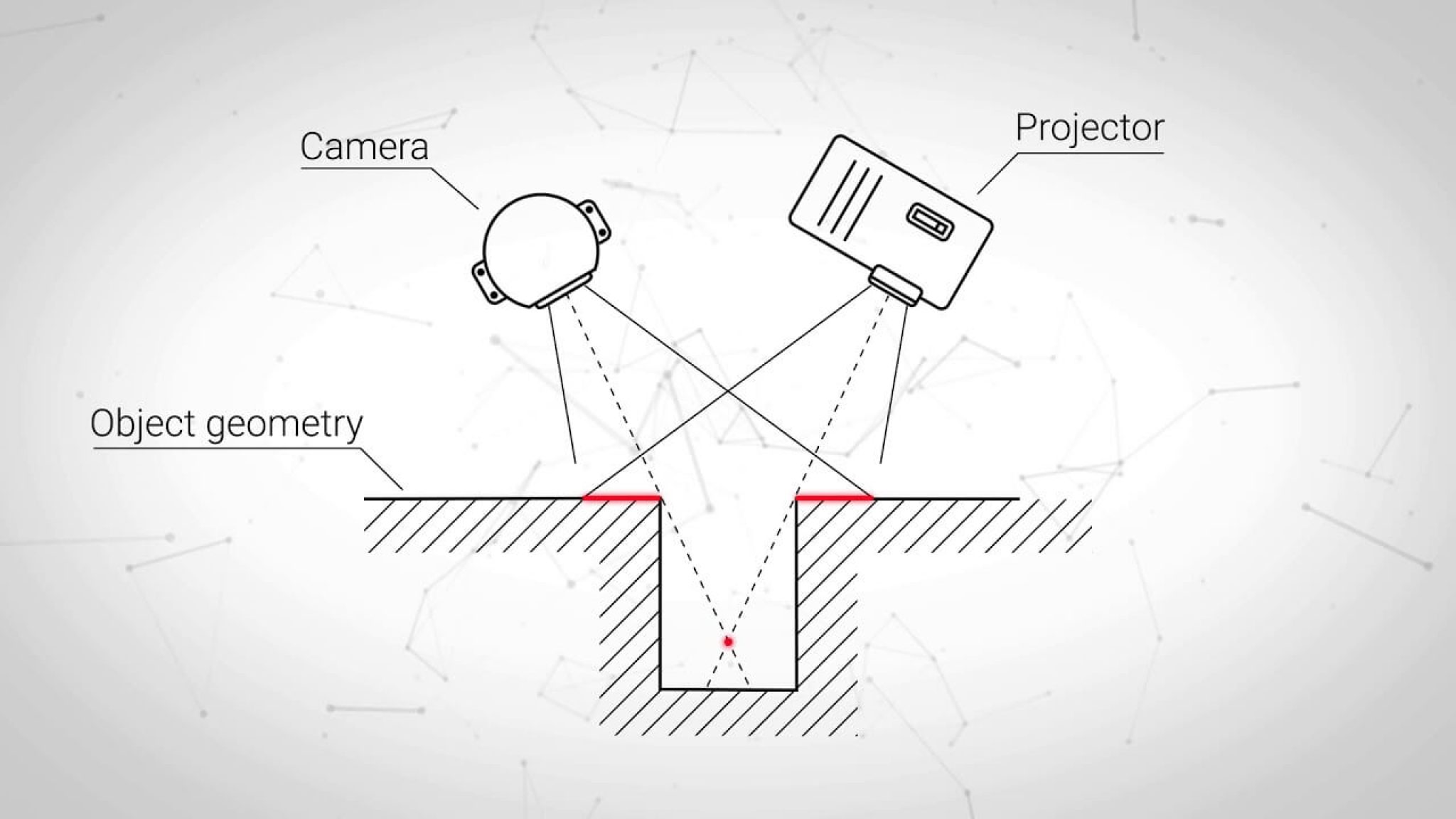 2025 Best Professional 3d Scanner The Ultimate Buyers Guide Pick