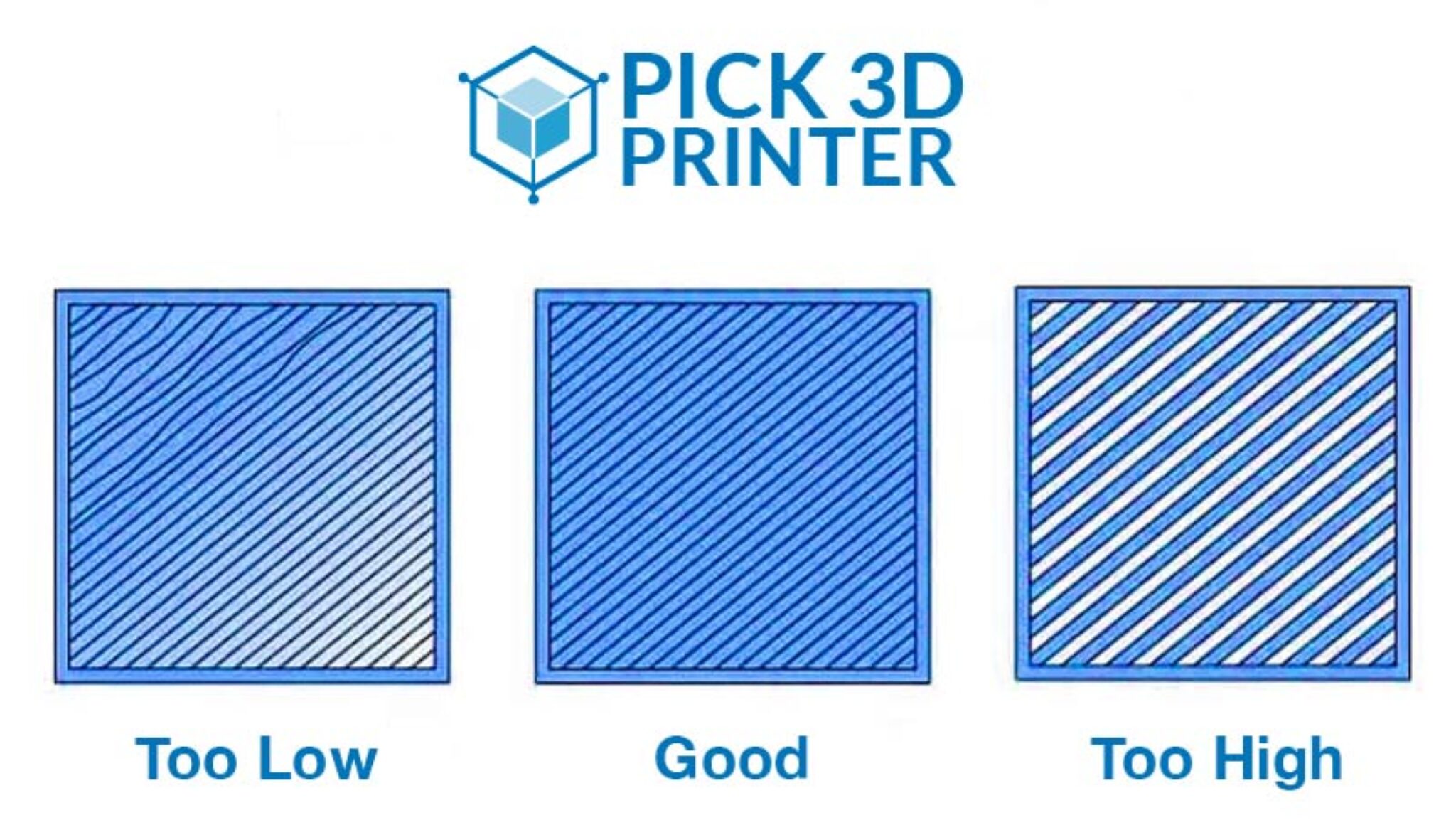 Probl mes De R traction D imprimante 3D